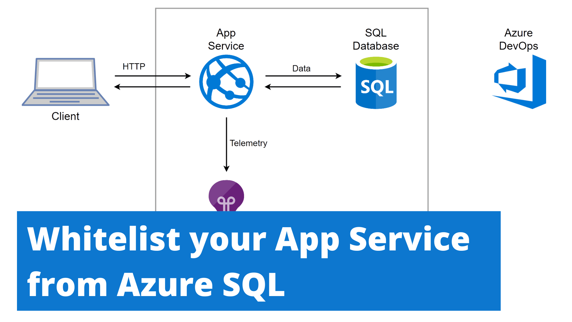 Whitelist your app service from Azure SQL | MahmudX